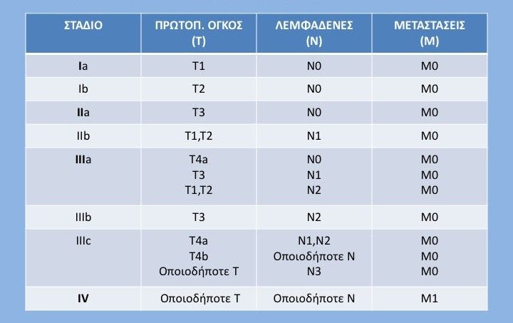 Καρκίνος Οισοφάγου - Ελάχιστα επεμβατική χειρουργική